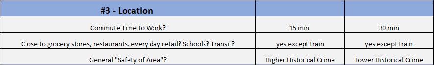 How To Choose Between Two Apartments?